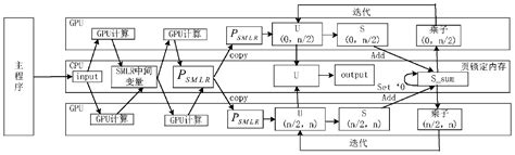 A Hyperspectral Image Rapid Classification Method Based On Multi Gpu Cooperative Interaction