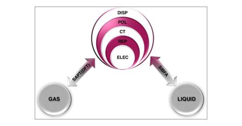 Jean Philip Piquemal On Linkedin A Step Further Towards Ab Initio
