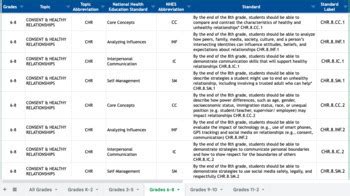 National Sex Education Standards NSES Standards Workbook K TPT