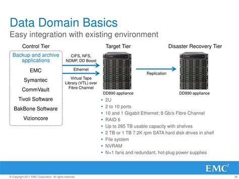 ppt emc backup and recovery solutions powerpoint presentation free