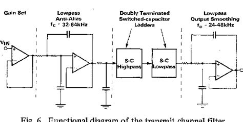 Figure 1 From A Low Power Nmos Transmitreceive Ic Filter For Pcm Telephony Semantic Scholar