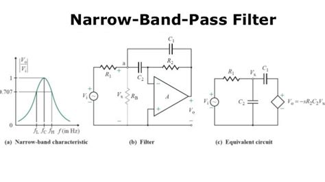 Narrow Band Pass Filter