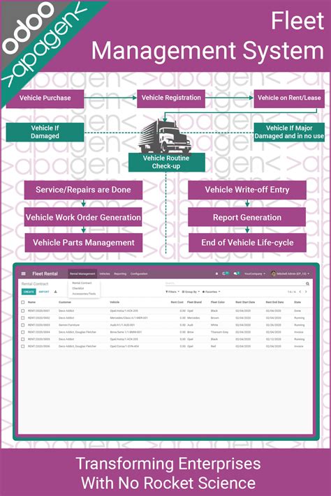 Open Source Fleet Management Software Artofit