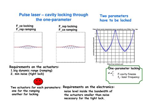 Ppt Nonplanar Cavity Construction And Locking Technique For High