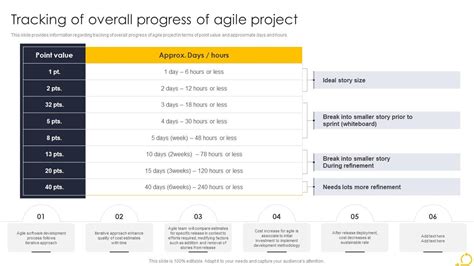 Agile Techniques For IT Team Tracking Of Overall Progress Of Agile Project PPT Template