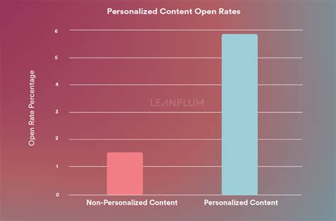 The 10 Best Push Notification Tools To Boost App Retention Leanplum
