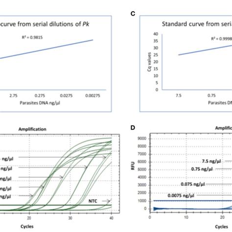 Figure E Specificity Of The Qpcr Assay A Multiplex Qpcr Assay For