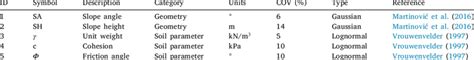 Probabilistic Distribution Used To Represent Variability In Probabilistic Distribution Used To Represent Variability In