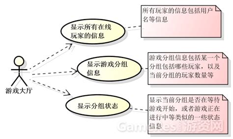 3d对战网络游戏c框架 ：服务器端与客户端需求分析 Gameres游资网