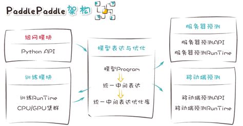 📁 Paddlepaddle 📃 Paddlepaddle基础概念 《小昱的python深度学习笔记》 极客文档