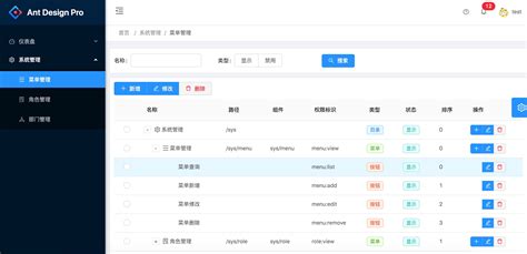 Github Fwing1987kking Springbootant Design Pro Vue前后端分离，权限管理系统