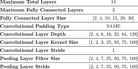 hyperparameters for the neural network generation and hyperparameter