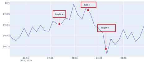 Python Add A Dot Marker Without Y Axis Value On The Existing Graph Stack Overflow