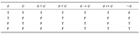 Using The Truth Table Below It Is Also Possible To Get A Better Download Scientific Diagram