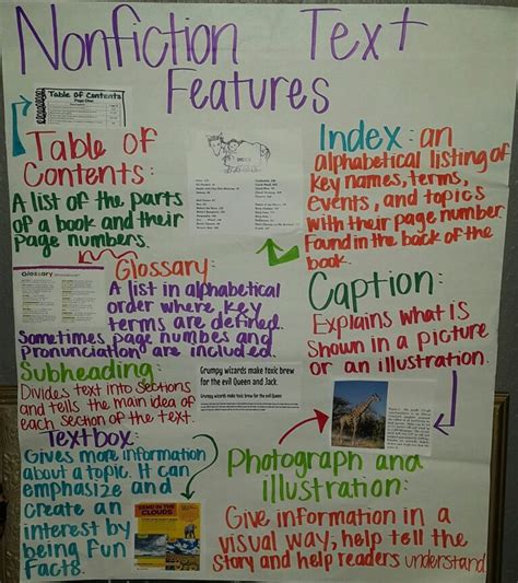 Nonfiction Text Anchor Chart Classroom Anchor Charts Nonfiction Texts Instructional Technology