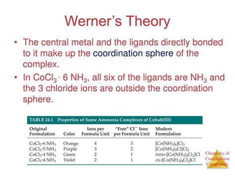Ppt Chapter 24 Chemistry Of Coordination Compounds Powerpoint
