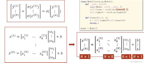 深度学习之处理多维特征的输入深度学习一个特征是一系列数怎么办 Csdn博客