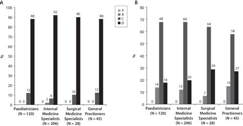 Scores Of Clinicians Evaluating Consecutive Measurements A One Of The Download Scientific