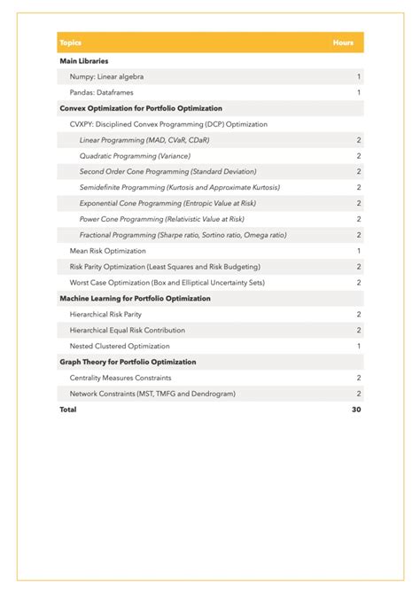 Hierarchical Risk Parity Hrp And Hierarchical Equal Risk Contribution Herc With Python