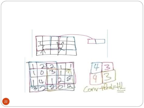 deep learning ppt ppt artificial intelligence technology and computing