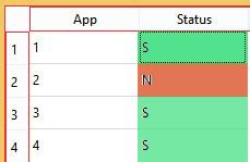 C Qt Qsqltablemodel Background Color In A Given Data Column Stack Overflow