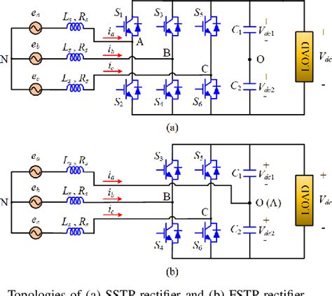 Figure 1 From Power Compensated Triple Vector Model Predictive Direct