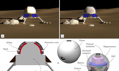 Asteroid Exploration Via Proprioceptive Swarms