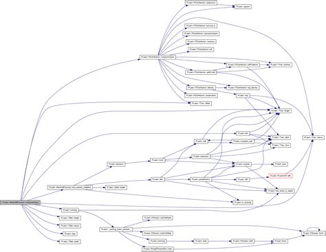 Plearn Plearnmanifoldparzen2 Class Reference