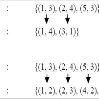 Component Wise Updating Of Variables Download Scientific Diagram