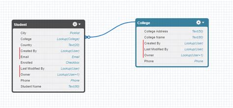 Salesforce How To Set Checkbox To True With Trigger When Related Salesforce How To Set Checkbox To True With Trigger When Related