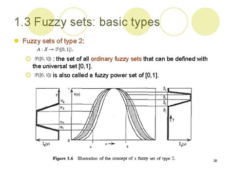 Fuzzy Sets And Fuzzy Logic Theory And Applications