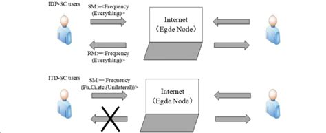 model for determining user type download scientific diagram