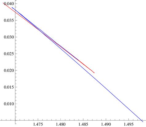 The Finite Entanglement Entropy S F Inite 0 As A Function Of ρ The Download Scientific