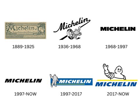 Michelin Man Logo Evolution History And Meaning Logovent