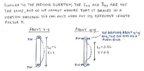 Example C Secant Formula Solid Mechanics Ii Game Theory The