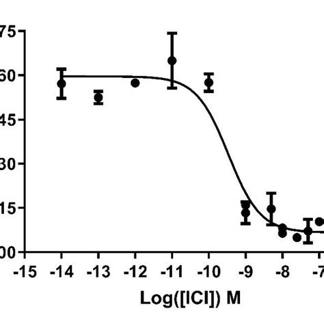 Figure Supplement 1 Doxycycline Induction Of Halo Erα After 24 Hours Download Scientific