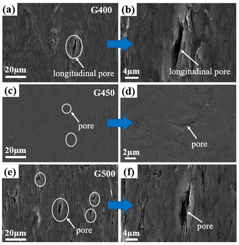 Diffusion Behavior Of Iodine In The Micronano Porous Graphite For Nuclear Reactor At High