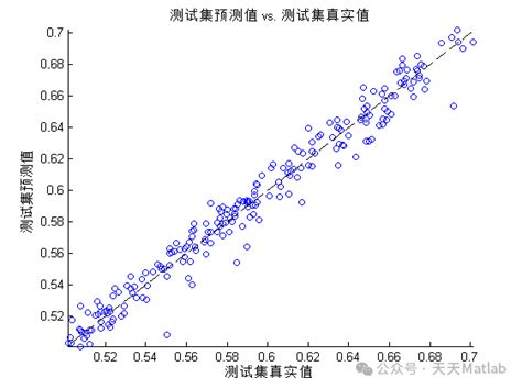 【svm Adaboost】 Matlab实现基于svm Adaboost支持向量机结合adaboost集成学习时间序列预测（股票价格预测