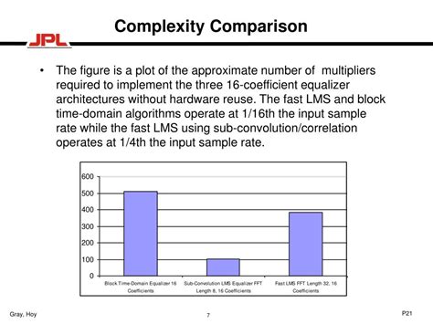 Ppt Parallel Adaptive Equalizer Employing Sub Convolution Vlsi Architecture Realized In Fpga