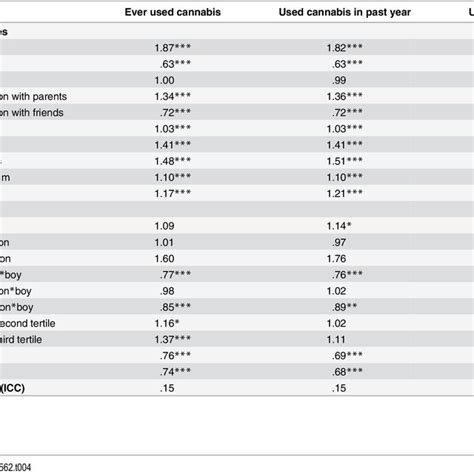 Summary Of Country Level Variables Download Table
