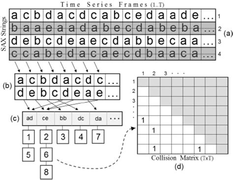 Ab For Each Iteration Of Random Projection Download Scientific