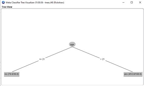 24 Decision Tree Constructed For The Train Dataset Download