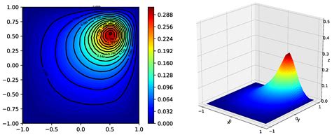 Sensors Free Full Text Distributed Field Estimation Using Sensor