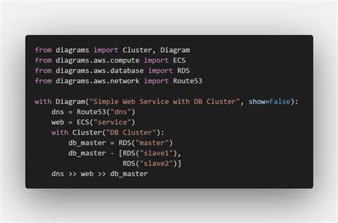 Diagrams ：基于python绘制云系统架构的模块 电子发烧友网