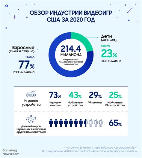 Золотой век видеоигр – Samsung Newsroom Россия