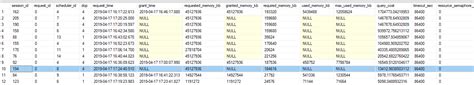 memory sql server overestimates execution plan grants gbs of ram but