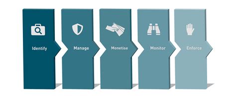 Zacco Work Process Intellectual Property Protection