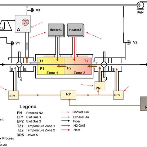 A Multi Objective Gaussian Process Approach For Optimization And Prediction Of Carbonization