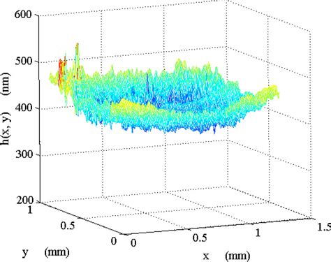 Measuring Accurate Surface Profiles Using A Laser Diode Interferometer