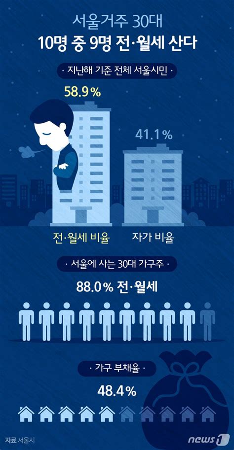 자료실에 있는 경주 박님의 핀 인포그래픽 그래프 디자인 생활의 요령